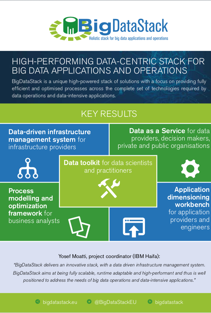 BigDataStack Flyer | BigDataStack